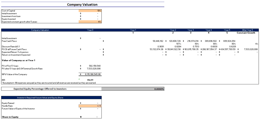 Venture Capital Excel Financial Model Template - Oak Business Consultant