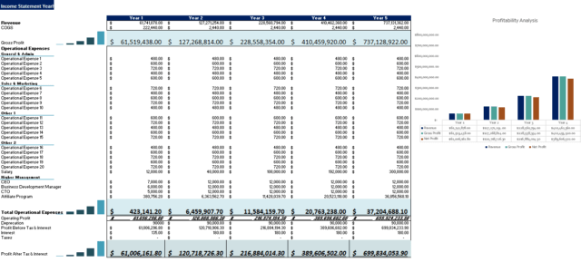 Venture Capital Excel Financial Model Template - Oak Business Consultant