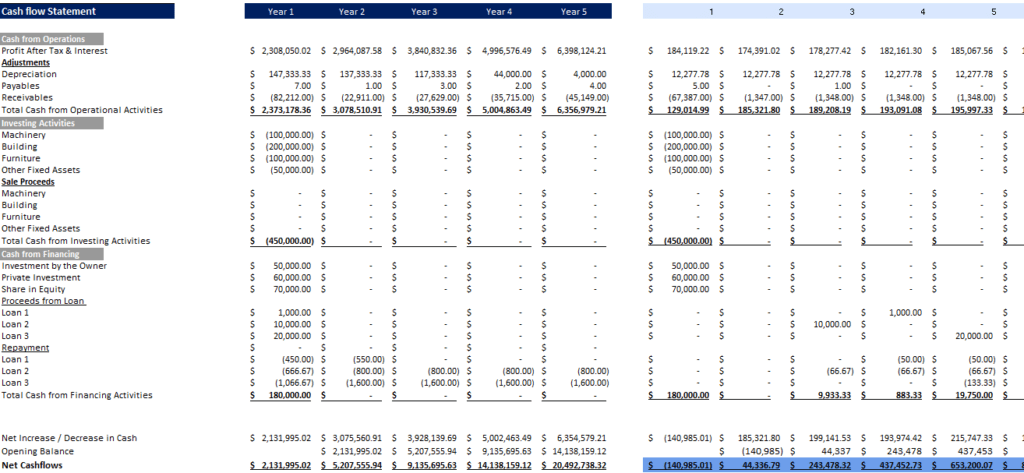 Pool Hall Excel Financial Model Template - Oak Business Consultant