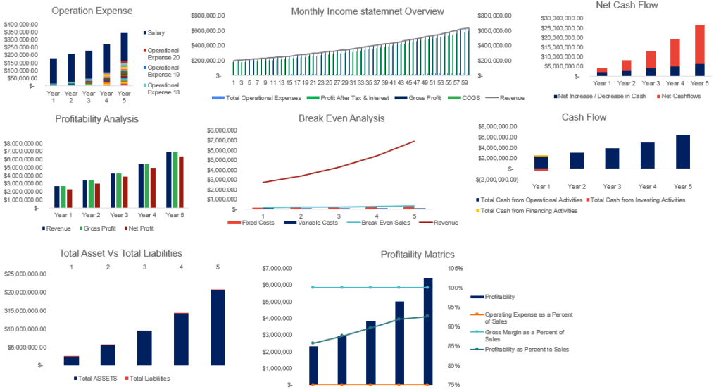 Pool Hall Excel Financial Model Template - Oak Business Consultant