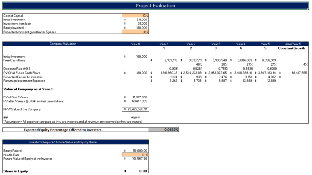 Pool Hall Excel Financial Model Template - Oak Business Consultant