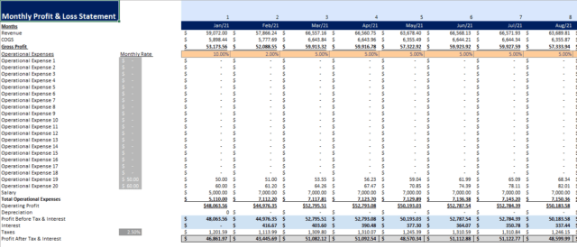 Remote Tech-Support Excel Financial Model - Oak Business Consultant