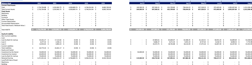 Tapas Bar Excel Financial Model - Oak Business Consultant