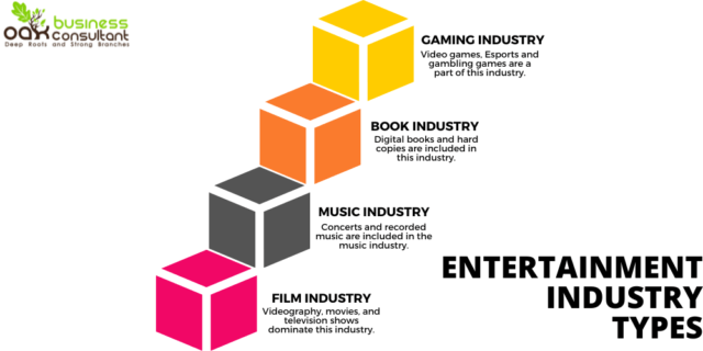 COA-Bookkeeping for Entertainment Industry