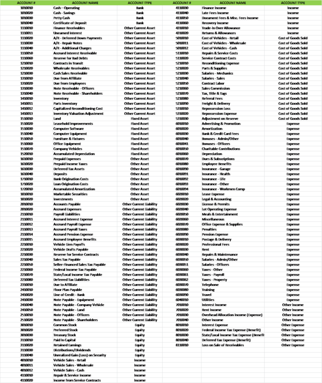 COA- Bookkeeping for the Automotive Industry