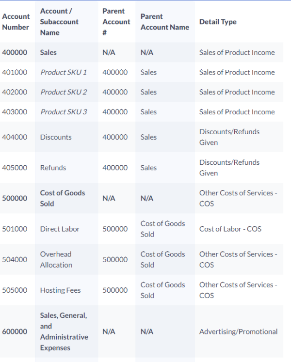 SaaS Accountants and Bookkeeping - OAK Business Consultant