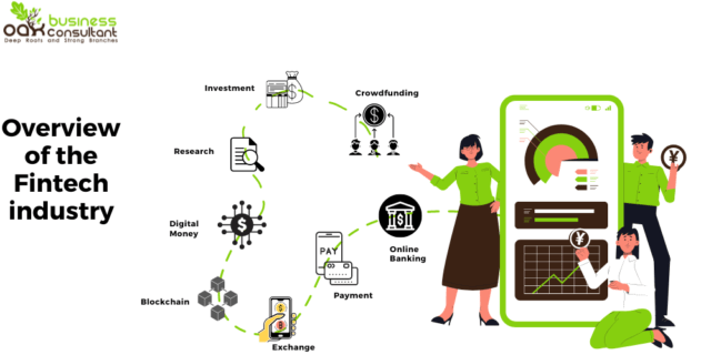 How to Create Chart of Accounts for Fintech? - Oak Business Consultant