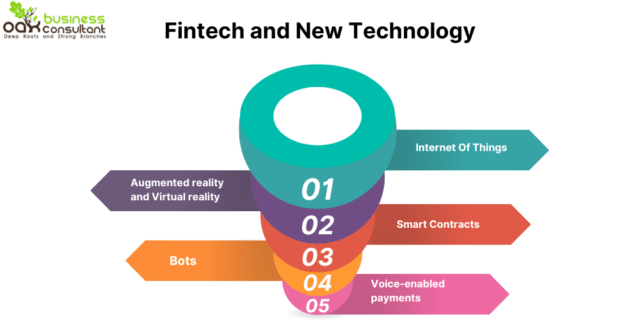 How to Create Chart of Accounts for Fintech? - Oak Business Consultant