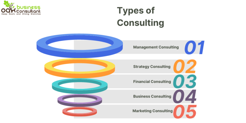 Chart of Accounts for a Consulting Business - OAK Business Cons