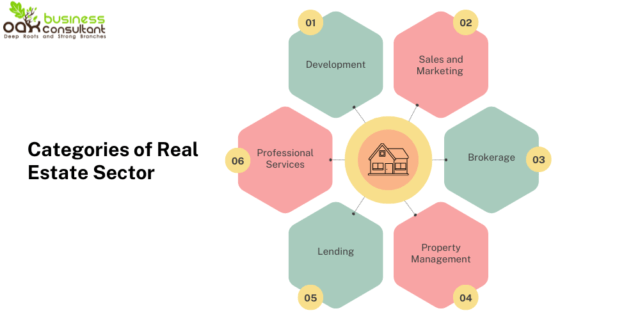 Real Estate Chart of Accounts - Oak Business Consultant