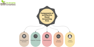 Chart of Accounts for Retail Business - Oak Business Consultant