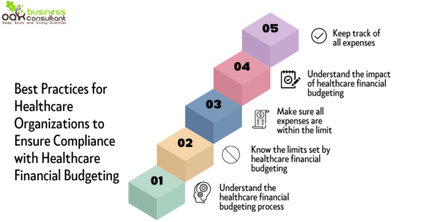 How can Healthcare Financial Budgeting Affect the Business?