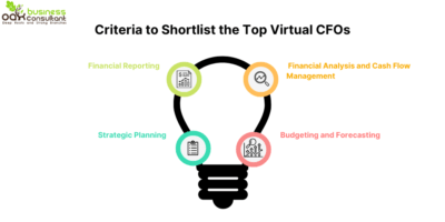 7 Reasons to Hire a Virtual CFO - Oak Business Consultant