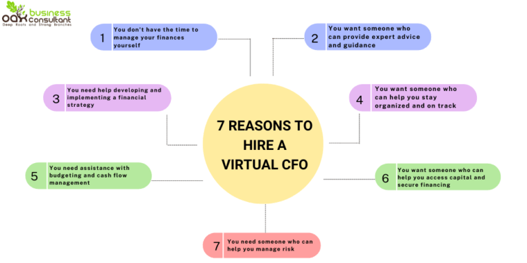 7 Reasons to Hire a Virtual CFO - Oak Business Consultant