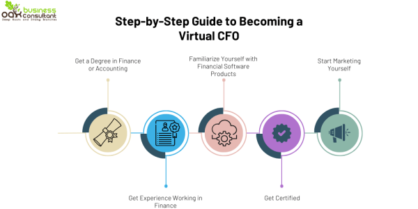 What is a Virtual CFO, and How Can They Help Your Business?