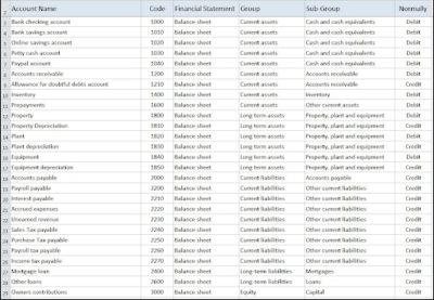 Chart of Accounts for a Consulting Business - OAK Business Cons