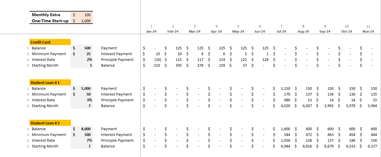 Debt off and payment tracker excel tool - Oak Business Consultant