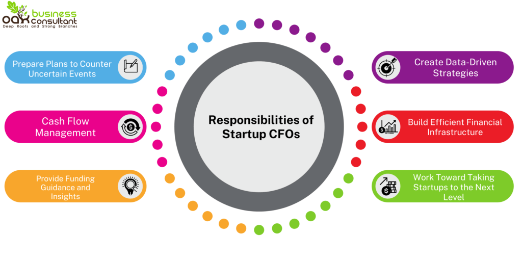 A Holistic Guide to the Role of Startup CFOs - Oak Business Consultant