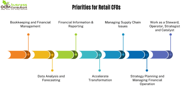 Top Seven Priorities for Retail CFOs - Oak Business Consultant