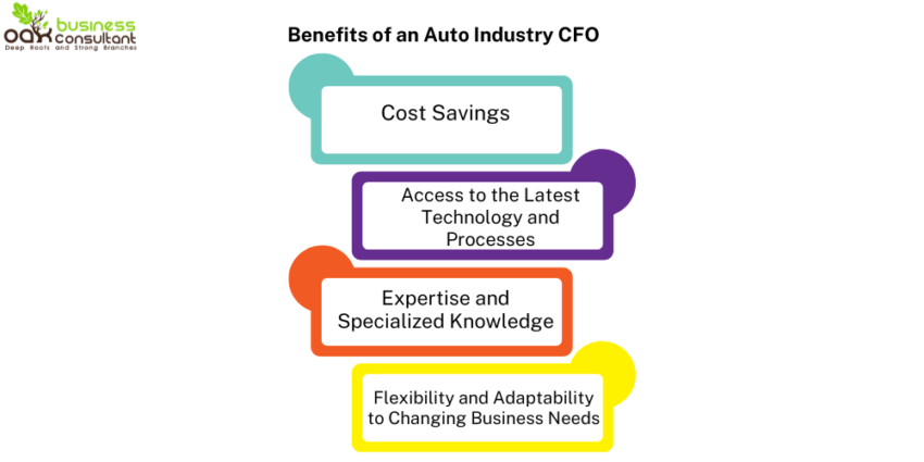 Driving Toward The Future: What Auto Industry CFOs Are Doing Right