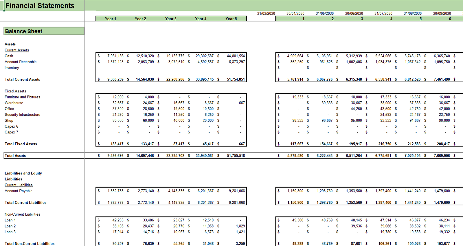Motorcycle Dealer Excel Financial Model Template - Oak Business Consultant