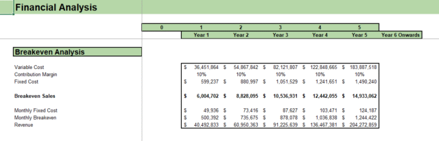 Motorcycle Dealer Excel Financial Model Template - Oak Business Consultant