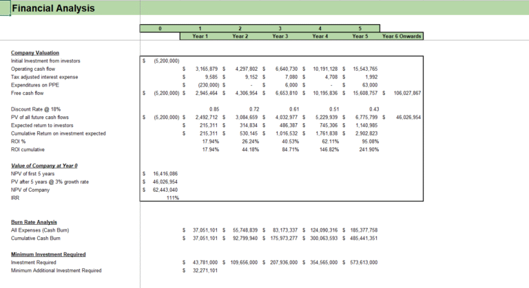 Motorcycle Dealer Excel Financial Model Template - Oak Business Consultant