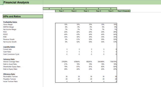 Motorcycle Dealer Excel Financial Model Template - Oak Business Consultant