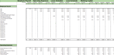Motorcycle Dealer Excel Financial Model Template - Oak Business Consultant