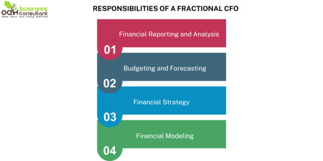 What is a Fractional CFO and How Fintech Businesses Can Use Them?