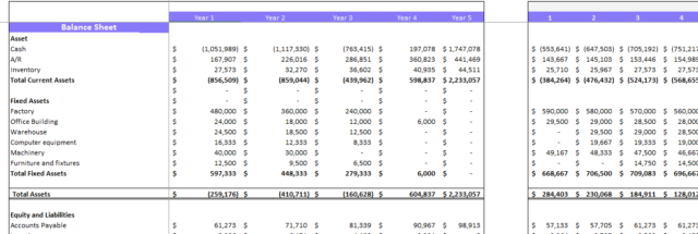 Tractor Dealer Financial Model Excel Template - Oak Business Consultant