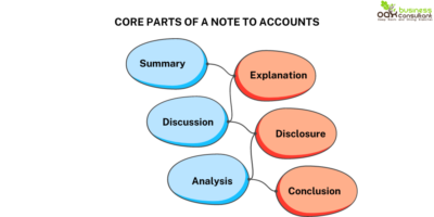 Financial Reporting and Analysis: The Complete Guide