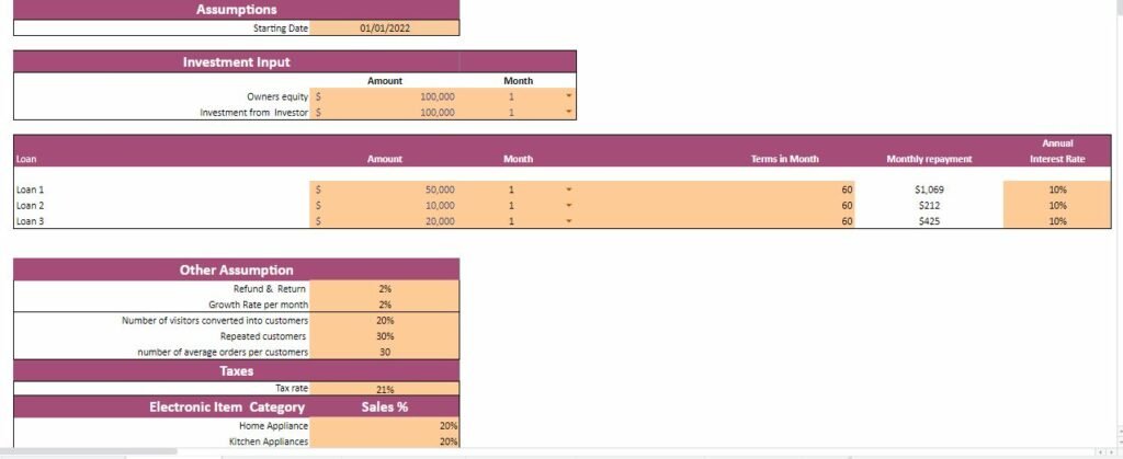 Electronic Store Excel Financial Model - Oak Business Consultant