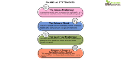 Financial Reporting and Analysis: The Complete Guide