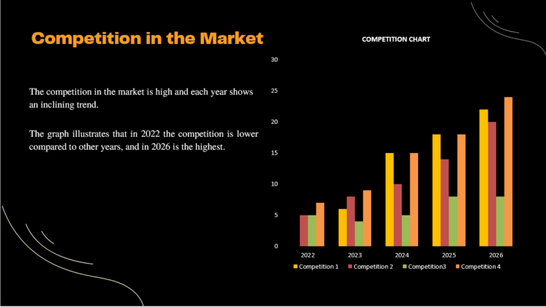 Industrial Automotive Leasing Pitch Deck - Oak Business Consultant