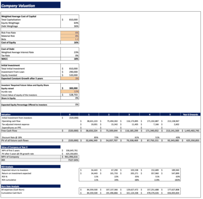 Manufacturing Startup Feasibility Model Excel Template