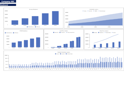 Manufacturing Startup Feasibility Model Excel Template