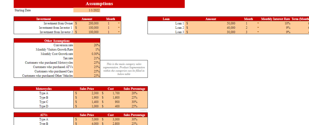 Motorcycle, ATV, and All Other Motor Vehicle Dealer Financial Model ...
