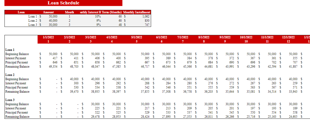 Motorcycle, ATV, and All Other Motor Vehicle Dealer Financial Model ...