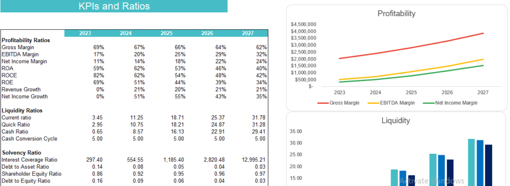 Mountain Bike Dealer Excel Financial Model - Oak Business Consultant