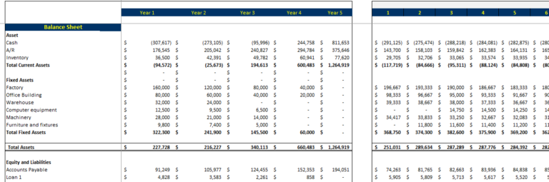 Online ATV Dealer Financial Model Excel Template - Oak Business Consultant