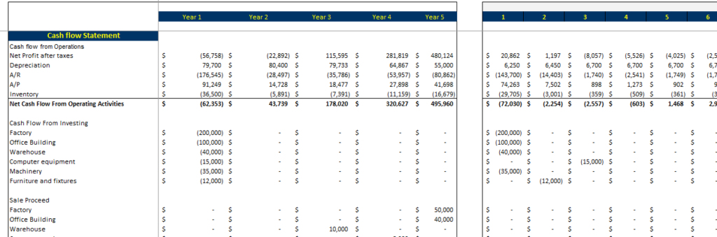 Online ATV Dealer Financial Model Excel Template - Oak Business Consultant