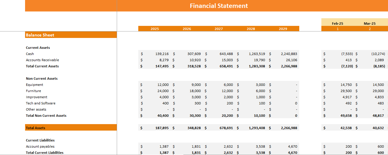 Online Car Dealer Financial Model Excel Template - Oak Business Consultant