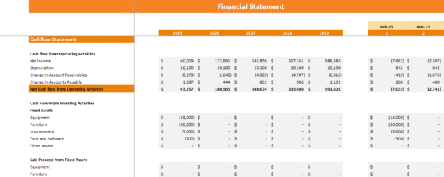 Online Car Dealer Financial Model Excel Template - Oak Business Consultant
