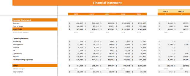 Online Car Dealer Financial Model Excel Template - Oak Business Consultant