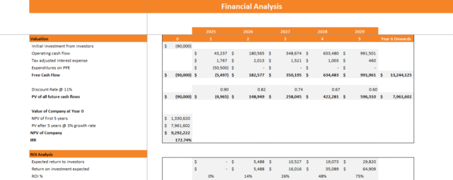Online Car Dealer Financial Model Excel Template - Oak Business Consultant