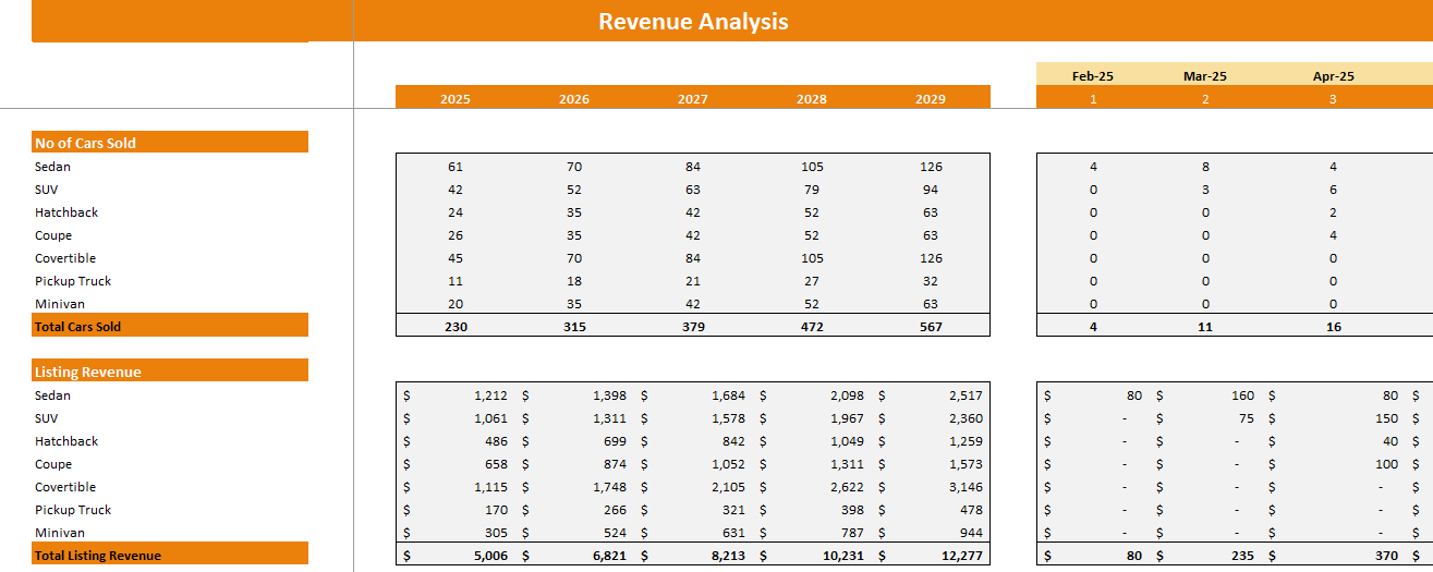 Online Car Dealer Financial Model Excel Template - Oak Business Consultant