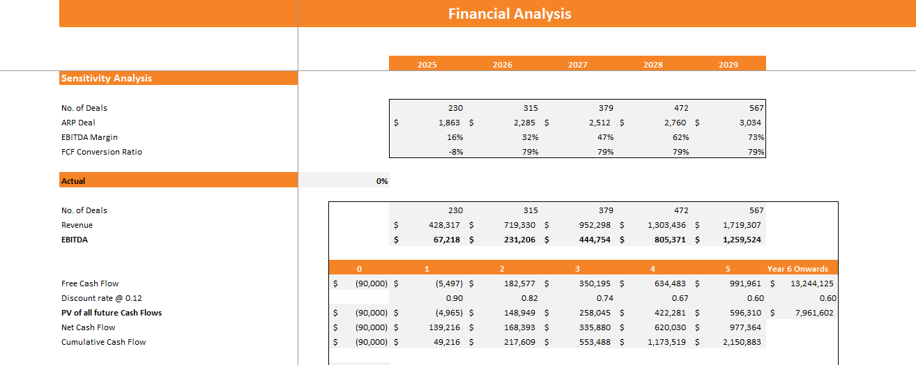 Online Car Dealer Financial Model Excel Template - Oak Business Consultant