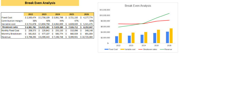 Online Motorcycle Dealer Financial Model Excel Template