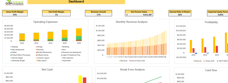 Online Motorcycle Dealer Financial Model Excel Template